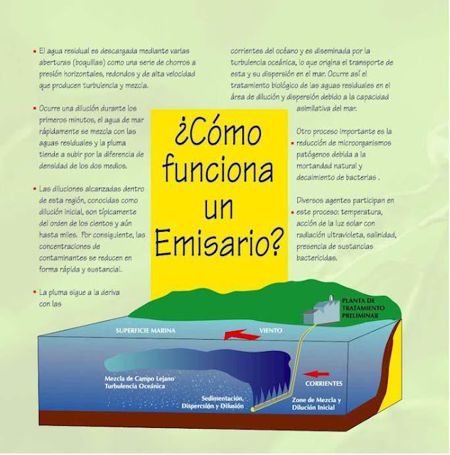 PROYECTOS DE INGENIERIA -Cartagena De Indias: EMISARIO SUBMARINO