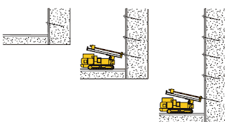 Know-W: Soil Nailing