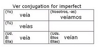 spanish grammar is fun and mad easy!: Preterite V. Imperfect