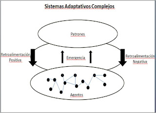 Sociedades Artificiales y Simulación Social: Sistemas Complejos ...