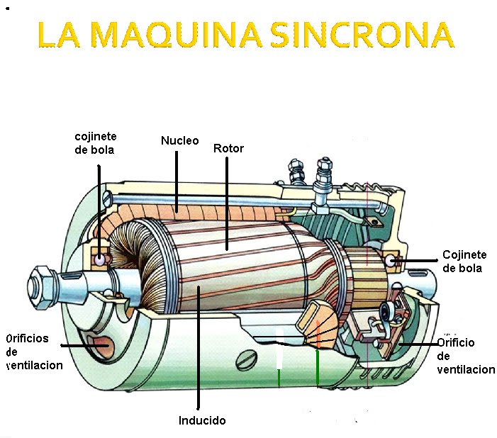 generador sincrono: LA MAQUINA SINCRONA