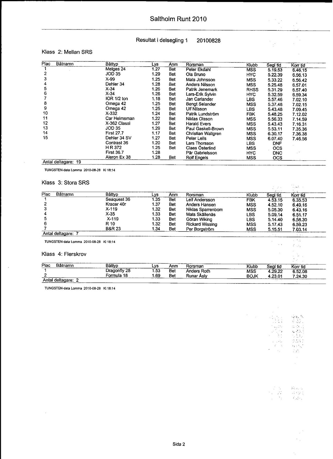 Öresund regatta: Saltholm Runt 2010 - finalen i Öresunds SRS-Cup 2010