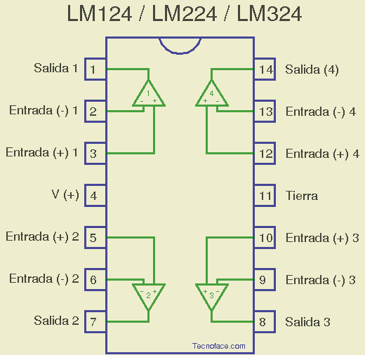 Amplificador Operacional: Familia de amplificadores operacionales LM124 ...