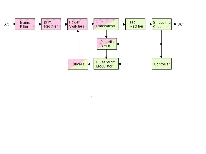 Prasun : Application related Notes: Step by Step Flyback SMPS Design ...