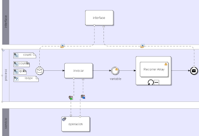 Intalio ( BPM + BPMN + BPEL + Open Source )