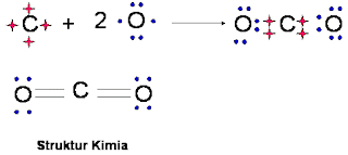 KIM-ASYIK: Ikatan Kovalen