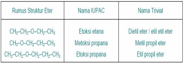KIM-ASYIK: Eter/Alkoksi Alkana