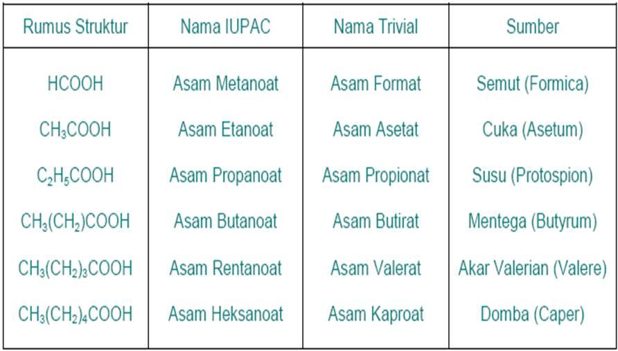KIM-ASYIK: Asam Alkanoat