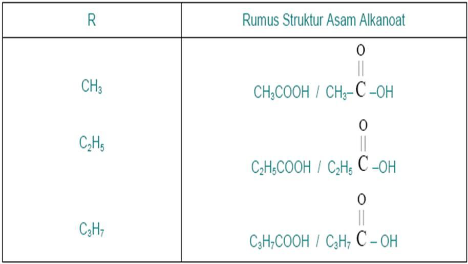 KIM-ASYIK: Asam Alkanoat