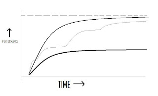 Swimtelligence: The Athlete's Improvement Curve