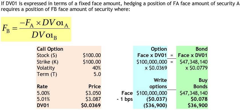 kthwow: Calculation of the face amount of bonds required to hedge an ...