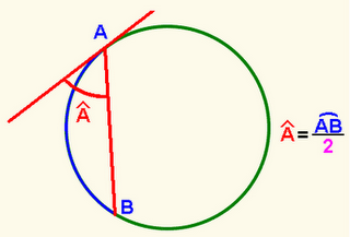 Circunferencia: Conceptos basicos de la circunferenca