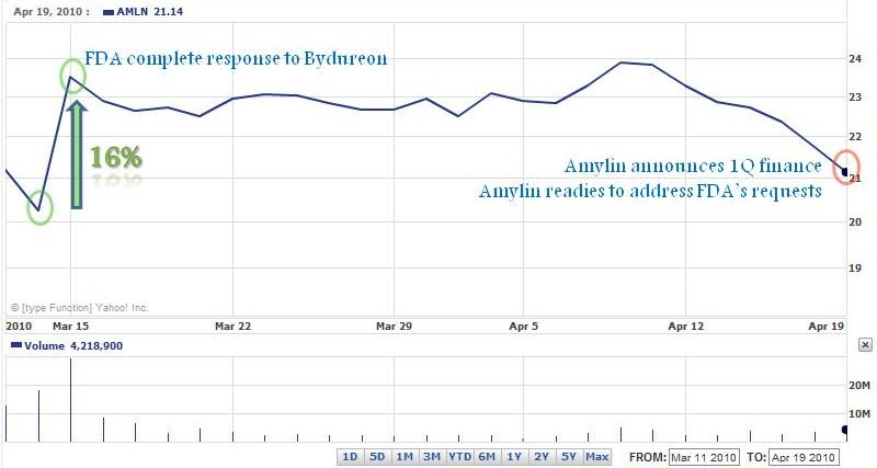 Biotech Stocks & Options Trading with Michael Juan: Amlylin ...
