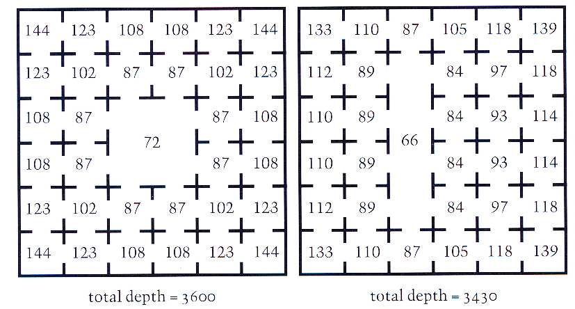 Rationalist Traces: 017 Spatial Syntax Part 06 - 6x6 Grid Form