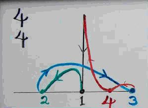 UTP CHOIR GROUP: Conducting Patterns