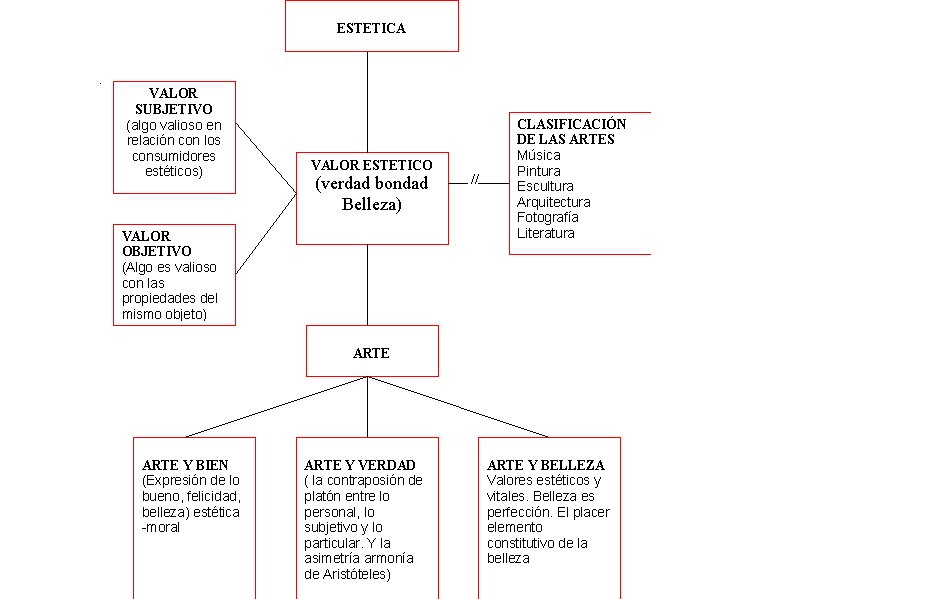 GLORIA PATRICIA GARCIA ALZATE: MENTEFACTO UNIDAD 3
