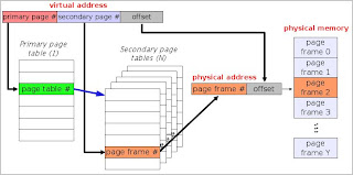 Memory Management - Paging, Swaping, Partitioning | Computer Science Cafe