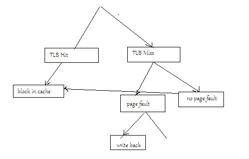 Real Computer Science begins where we almost stop reading ...