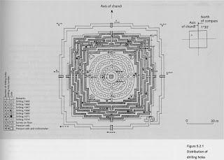 History is very important: Candi Borobudur is Seven Miracle of in The World
