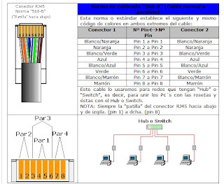 Electricidad y Electrónica: Codigo de Colores para cable de red con ...