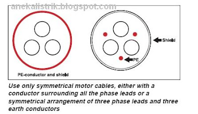 Bearing currents in modern drive systems (2) | Aneka Listrik
