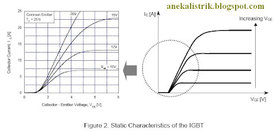 Aneka Teknik Listrik - Electrical, by ATC Automation: IGBT Basic (7)