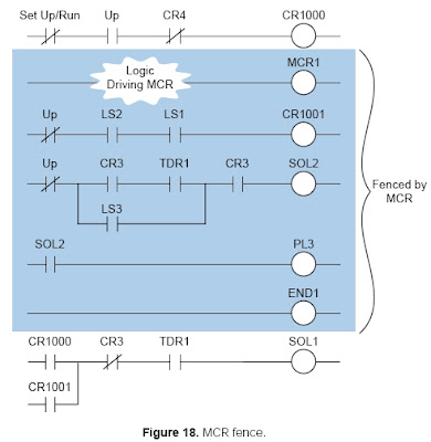 Aneka Teknik Listrik - Electrical, by ATC Automation: Introduction to ...