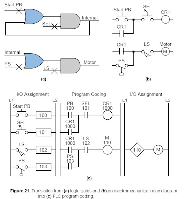 Aneka Teknik Listrik - Electrical, by ATC Automation: Introduction to ...