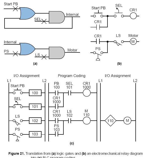 Aneka Teknik Listrik - Electrical, by ATC Automation: Introduction to ...