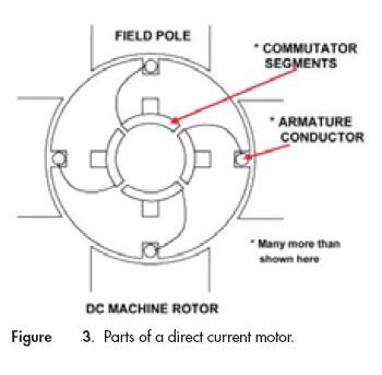 Aneka Teknik Listrik - Electrical, by ATC Automation: Motors & Energy ...