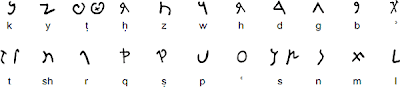 the original alphabet: May 2010