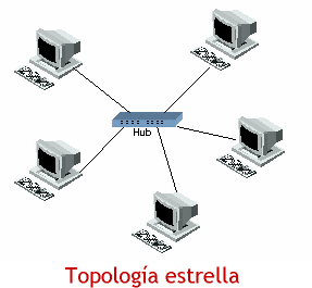 ENSEÑANDO A VIVIR: TOPOLOGÍA DE RED EN ESTRELLA