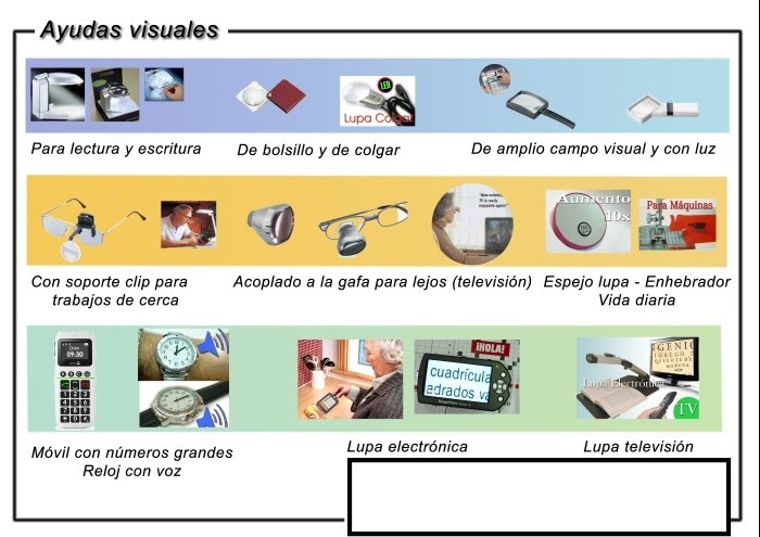 PREVENIR LA CEGUERA: LA TECNOLOGIA PARA PERSONAS NO VIDENTES Y BAJA ...