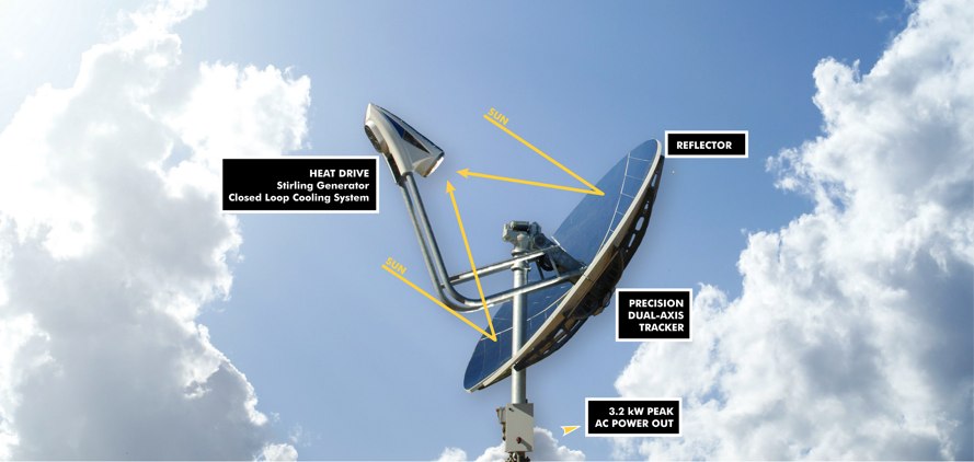 Tecnología para un progreso sostenible: El sorprendente motor Stirling ...