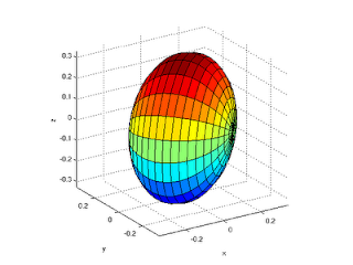 Clueless Fundatma: Vizualizing Orientation Tensors with Matlab/Octave