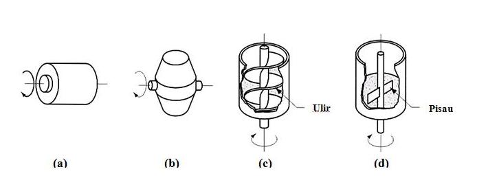 SERBA ADA: "Proses Mixing dan Kompaksi"