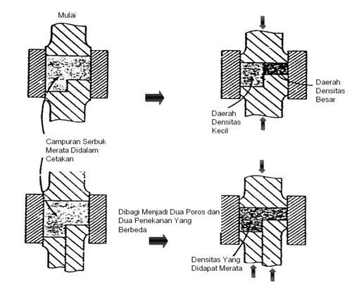 SERBA ADA: "Proses Mixing dan Kompaksi"