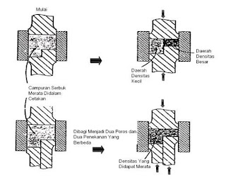 SERBA ADA: "Proses Mixing dan Kompaksi"