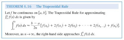 Randolph H.S. AP Calculus AB '09: Definite Integrals