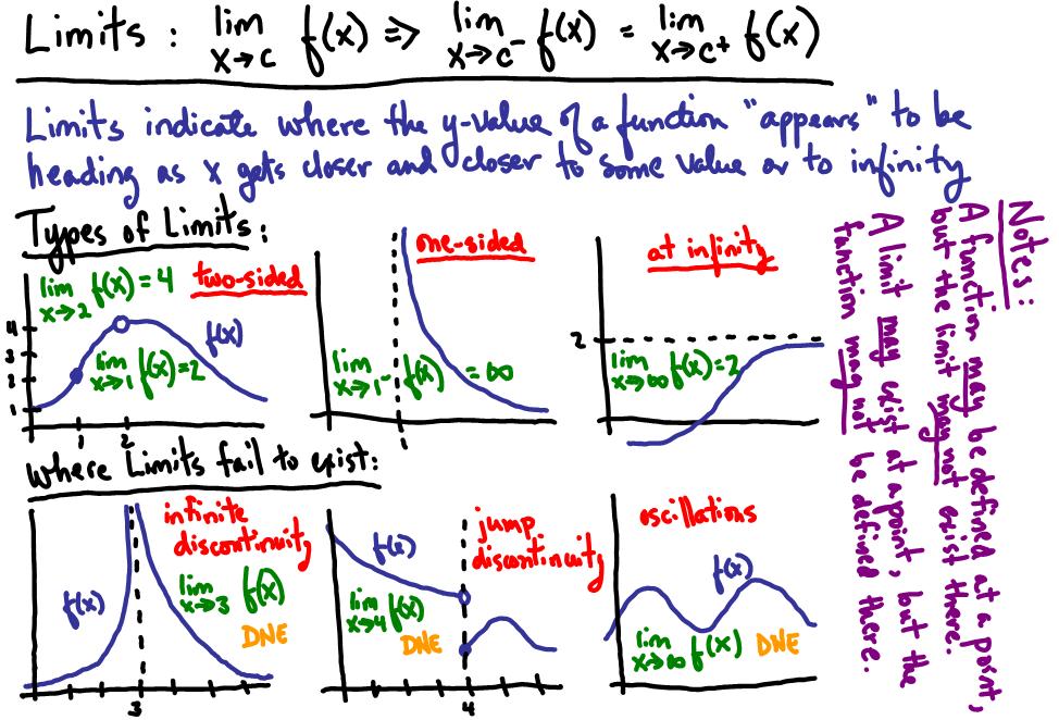 Randolph H.S. AP Calculus BC 09: Review Posters
