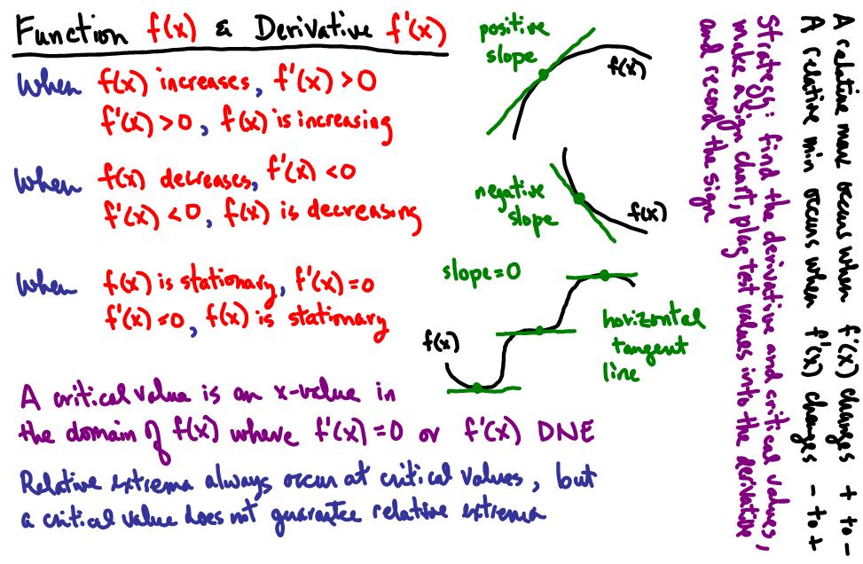 RHS AP Calc AB 2010-11: Apps of Derivatives