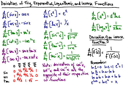 RHS AP Calc BC 2010-11: Derivatives