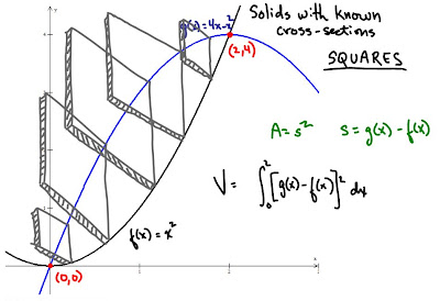 RHS AP Calc BC 2010-11: Volumes of Revolution and of Solids with Known ...