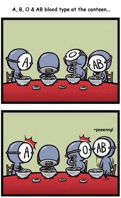 byNJ: Blood-type Based Personalities..I'm Type B!
