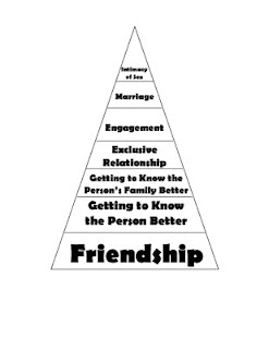 ciChange: Climbing the pyramid for better relationships
