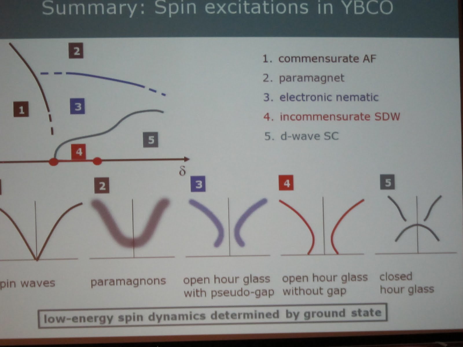 ICTP2010: Strongly Correlated Electrons: Bernhard Keimer (MPI FKF ...