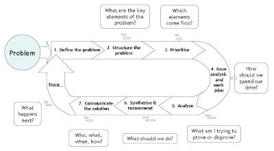 Hamel Interests and Private Equity, LLC: A Road Map for Problem Solving...