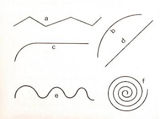 Blog de Inma: Líneas rectas y curvas