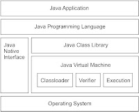 JHunters: The Java Virtual Machine (JVM)