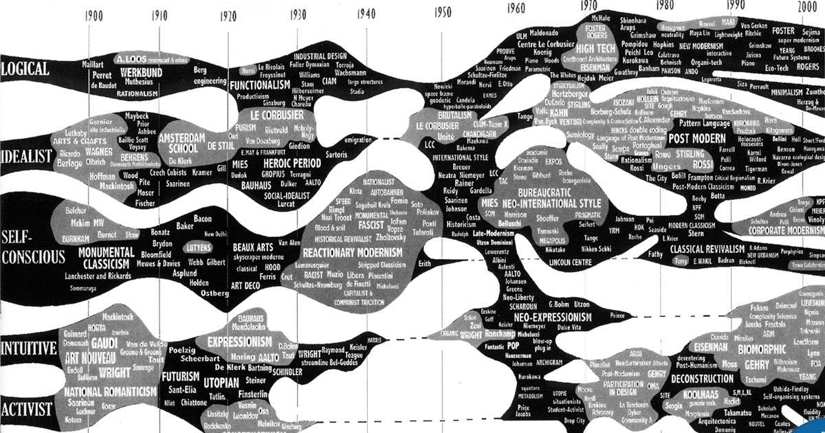 arquitectura + historia: SC 144: De Jencks a Sanaa: Topologías ...